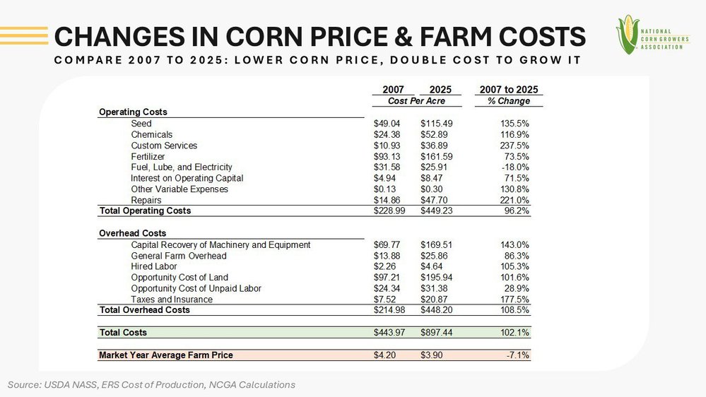 High Production Cost Series, Part 3
