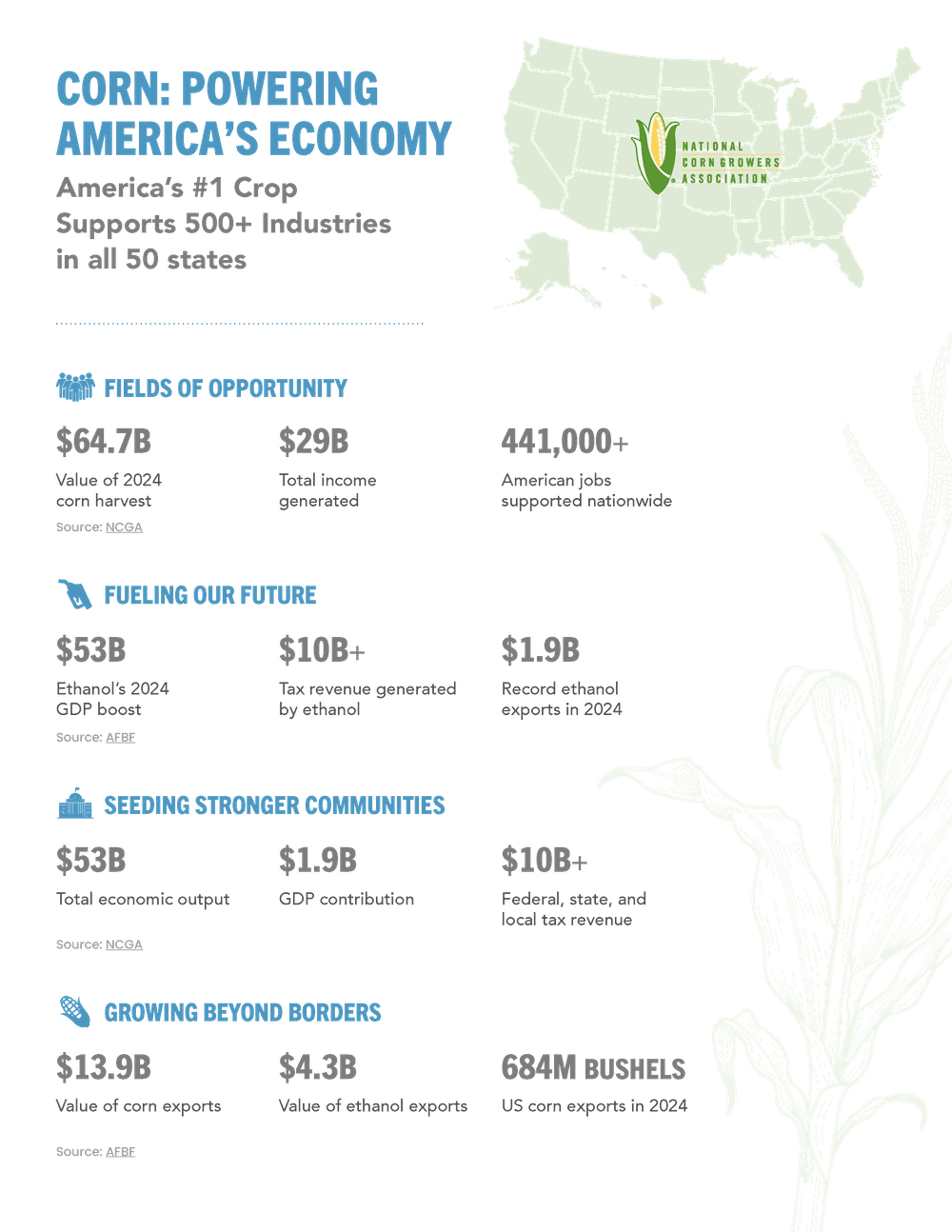 The Corn Economy: The Industry’s Impact on America’s Economy